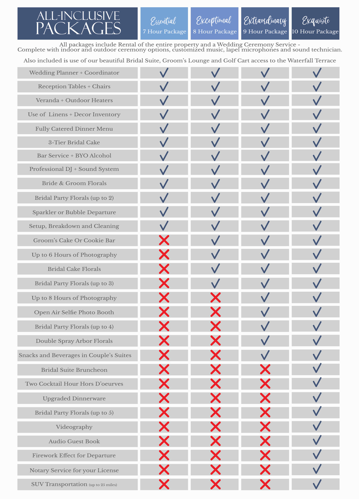 Compare the Packages - The Wedding Chapel on the Mountain